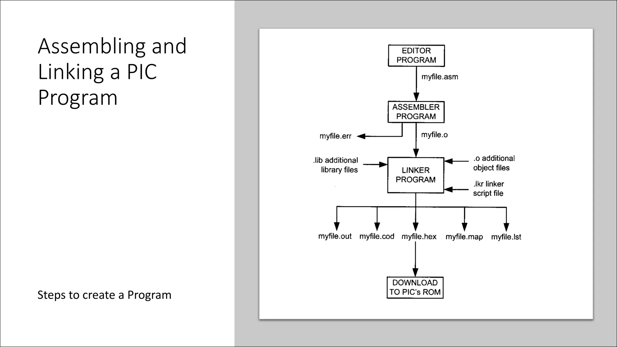 Lec_4 Introduction to PIC Assembly Language instructions (Continued).pdf