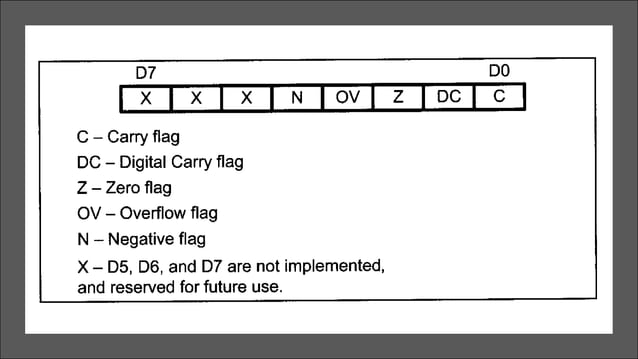 Lec_4 Introduction to PIC Assembly Language instructions (Continued).pdf