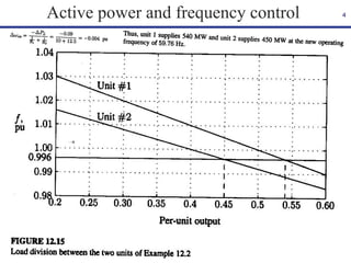 Lec 4 Load sharing between parallel operating generators_Pbs.PPT
