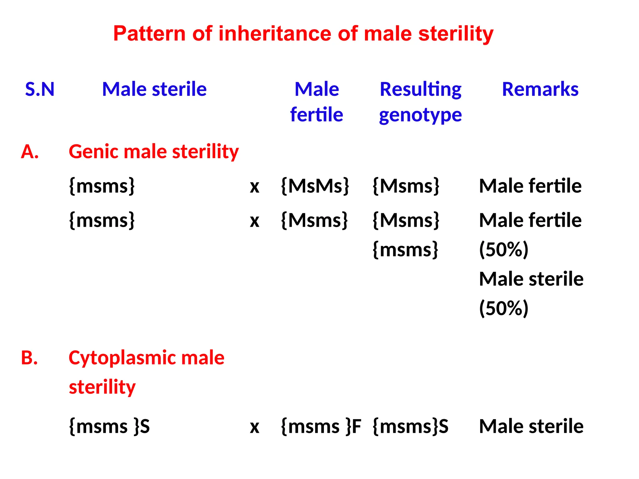 Lec 4 Male sterility.ppt genetics plant breeding | PPT