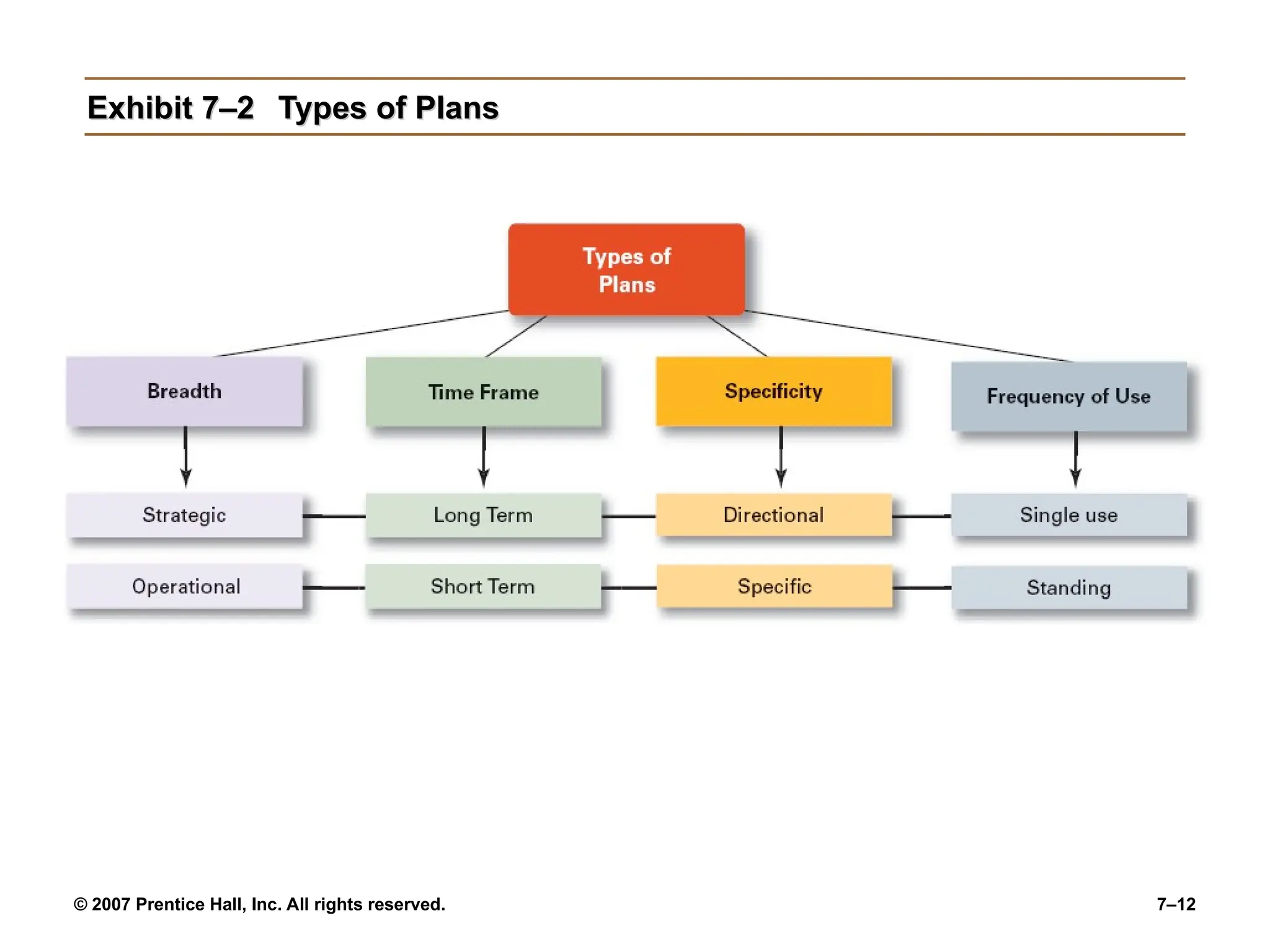 lec 4 planning and gols.ans goals , types of plans types of goal ...