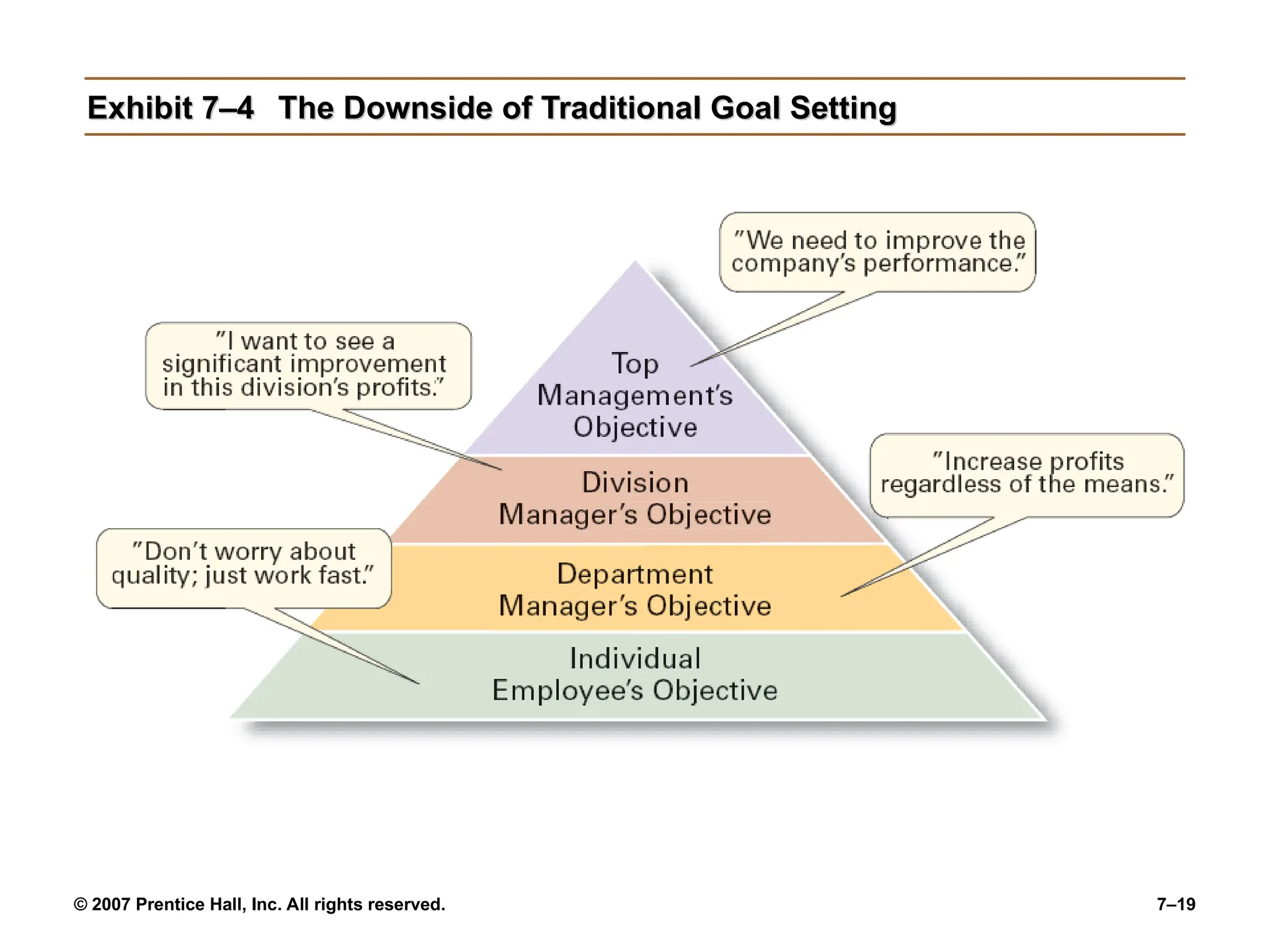 lec 4 planning and gols.ans goals , types of plans types of goal, traditional goal setting ...