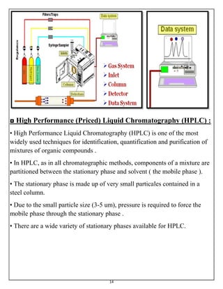 Protein Electrophoresis & Gas Liquid Chromatography & HPLC Applications ...