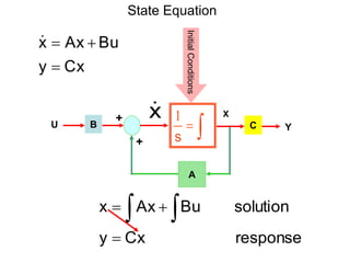 Lec4 State Variable Models are used for modeing | PPT