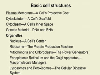 Structure of cell and its components | PPT