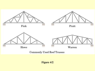 Lec 4 Trusses and Frames (machines) 15062025.pptx