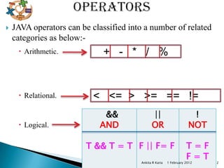Operators and Expressions in Java | PPTX