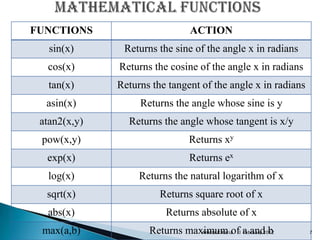 Operators and Expressions in Java | PPTX
