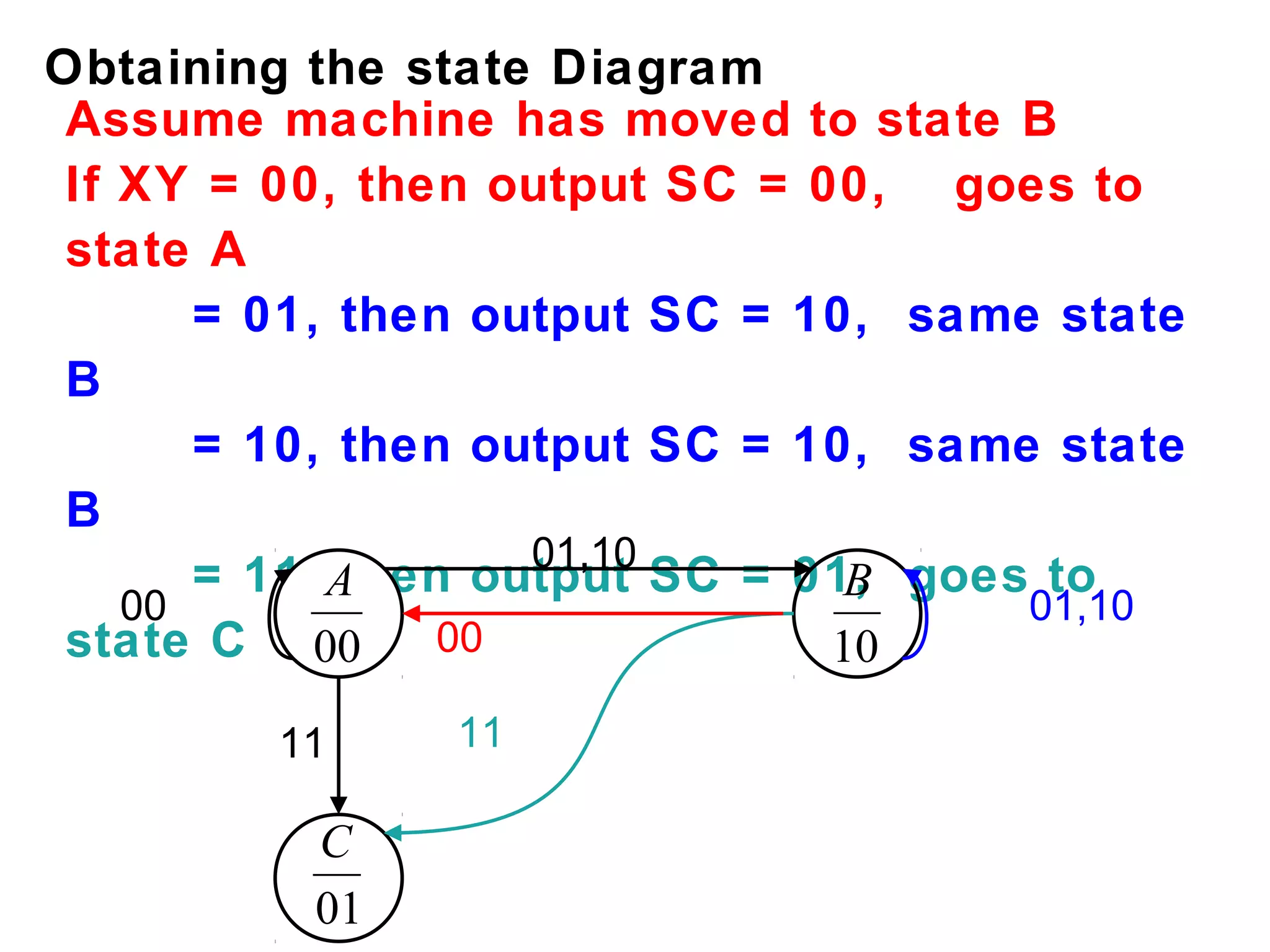 Designing Clocked Synchronous State Machine | PPT