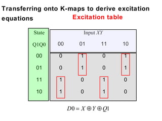 Designing Clocked Synchronous State Machine | PPT