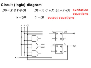 Designing Clocked Synchronous State Machine | PPT