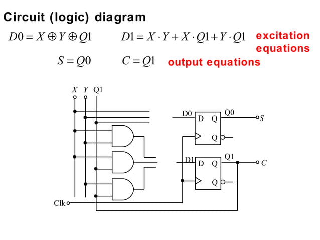 Designing Clocked Synchronous State Machine | PPT | Programming Languages | Computing