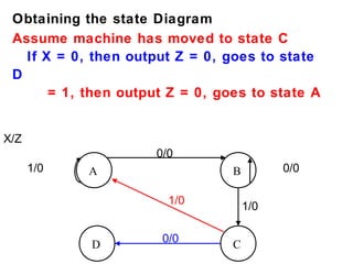 Designing Clocked Synchronous State Machine | PPT