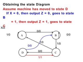 Designing Clocked Synchronous State Machine | PPT
