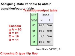 Designing Clocked Synchronous State Machine | PPT