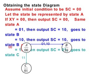 Designing Clocked Synchronous State Machine | PPT