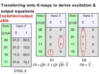 Designing Clocked Synchronous State Machine | PPT
