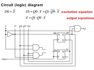 Designing Clocked Synchronous State Machine | PPT