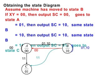 Designing Clocked Synchronous State Machine | PPT