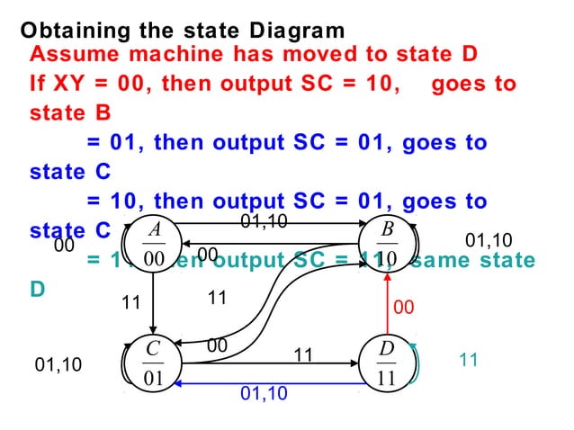 Designing Clocked Synchronous State Machine | PPT | Programming Languages | Computing