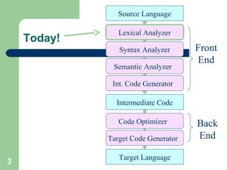 Lexical Analysis | PPT