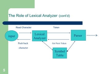 Lexical Analysis | PPT | Programming Languages | Computing