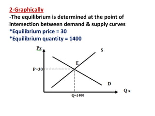 equilibrium | PPTX | Business | Business and Finance