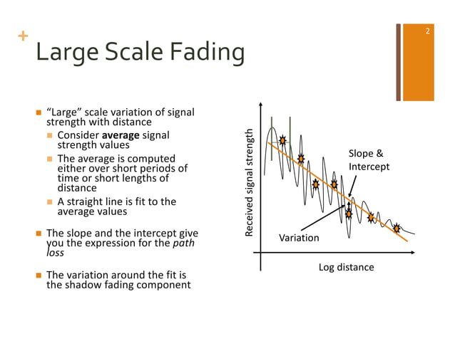 Large Scale Fading and Network Deployment.pdf