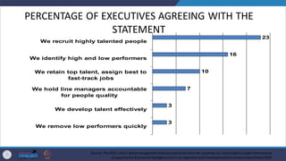 TALENT ACQUISITION AND MANAGEMENT LECTURE 5 | PPT