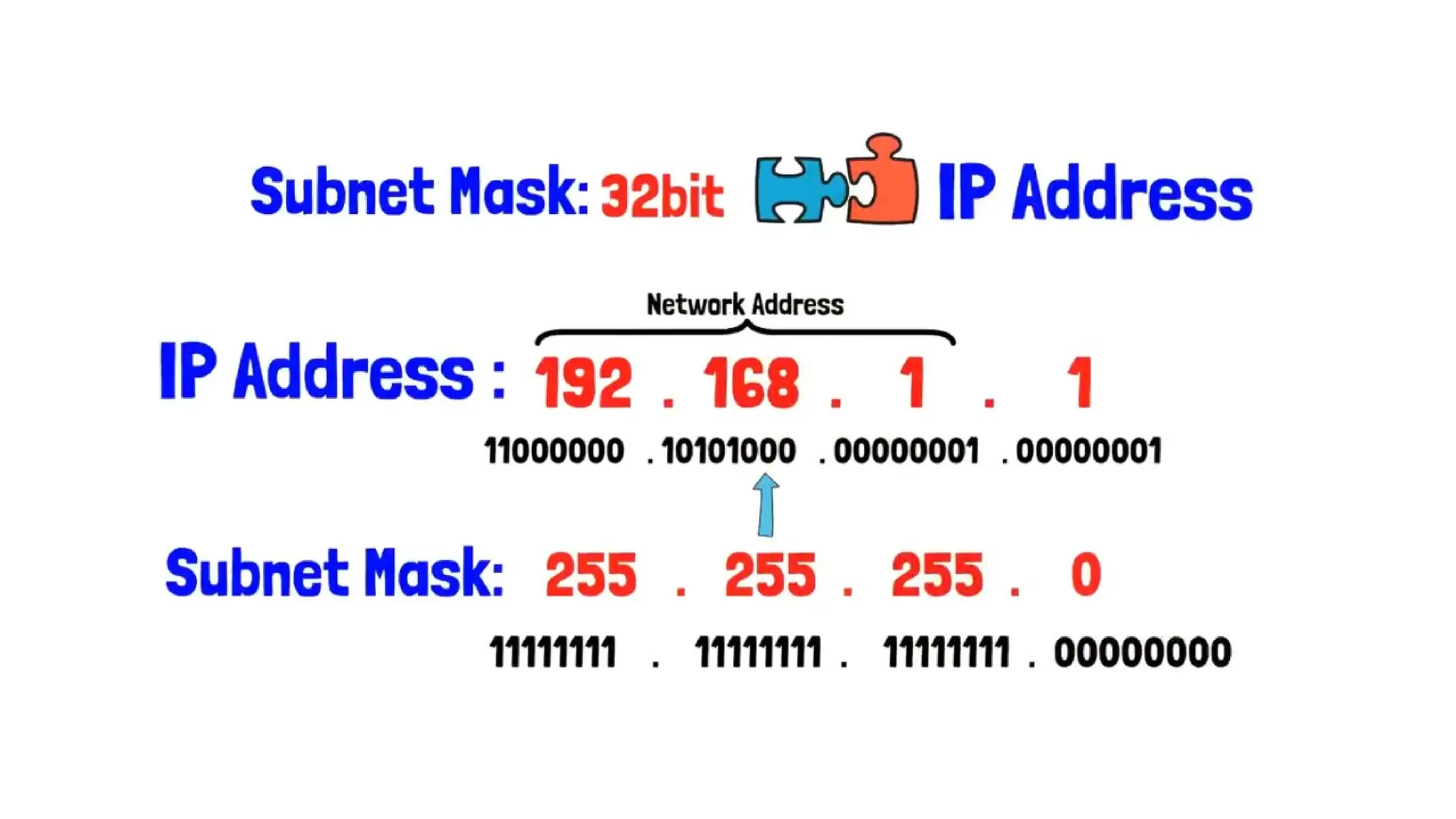 Ip Addressing And Subnetting In Networks Pptx
