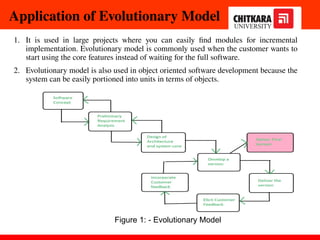 Basics of Object-Oriented SE (OOSE)..... | PPTX
