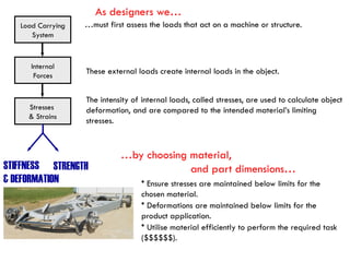 Lec 5-6-7 - Aircraft loads & structural analysis.pptx