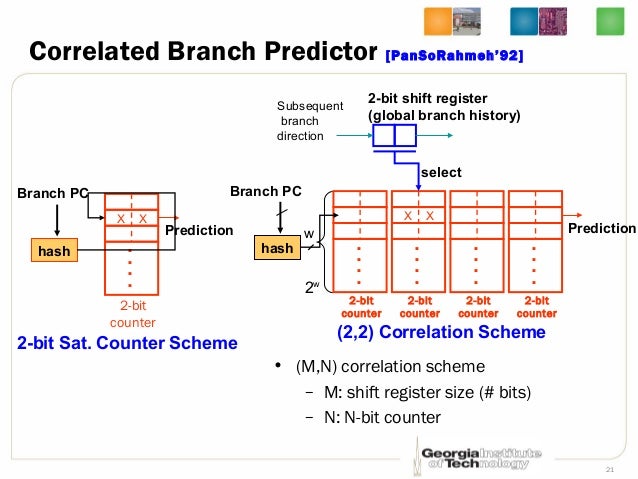 Lec5 Computer Architecture by Hsien-Hsin Sean Lee Georgia Tech -- Bra…