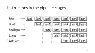 Pipelining of Processors | PPTX