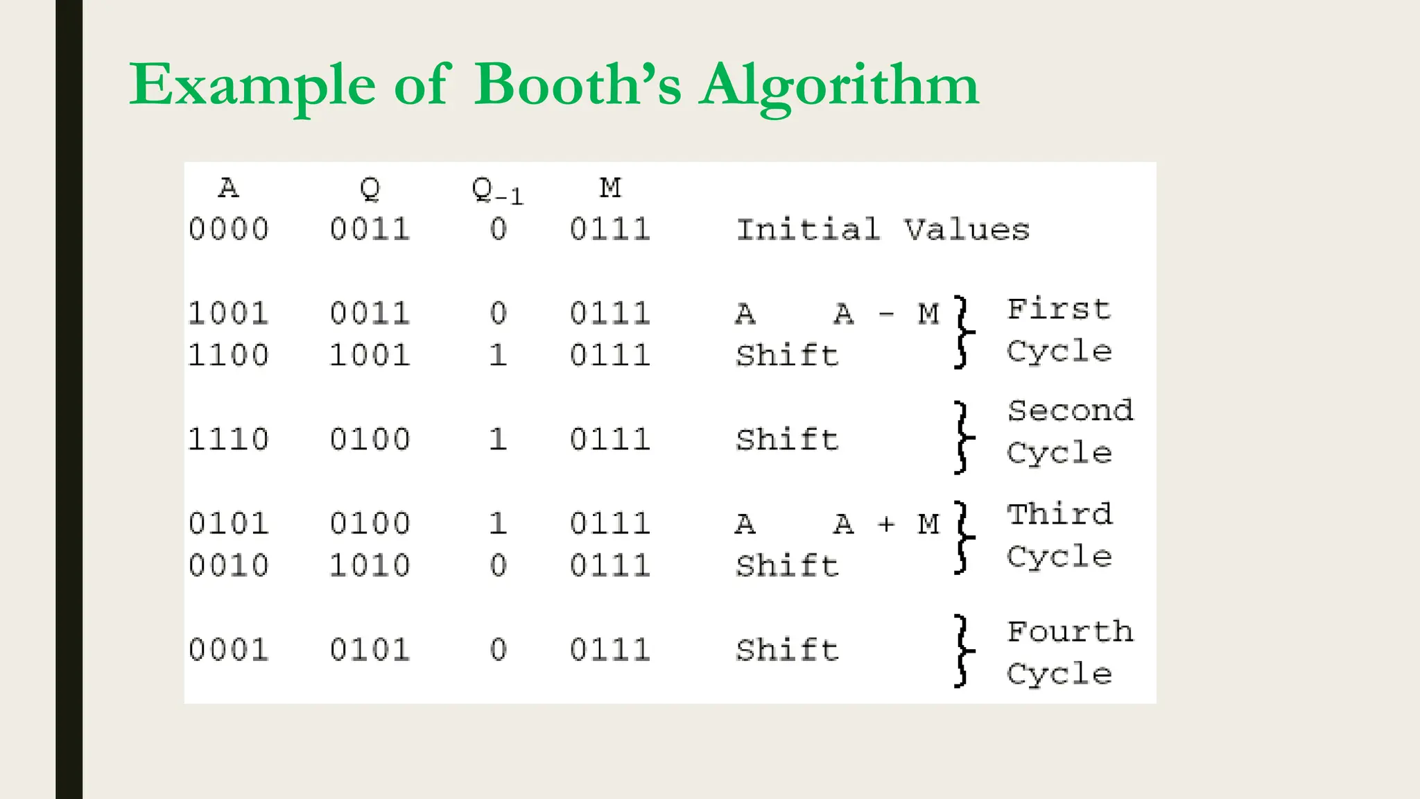 Computer Arithmatic Operation Computer Arithmetic Presentation.pptx