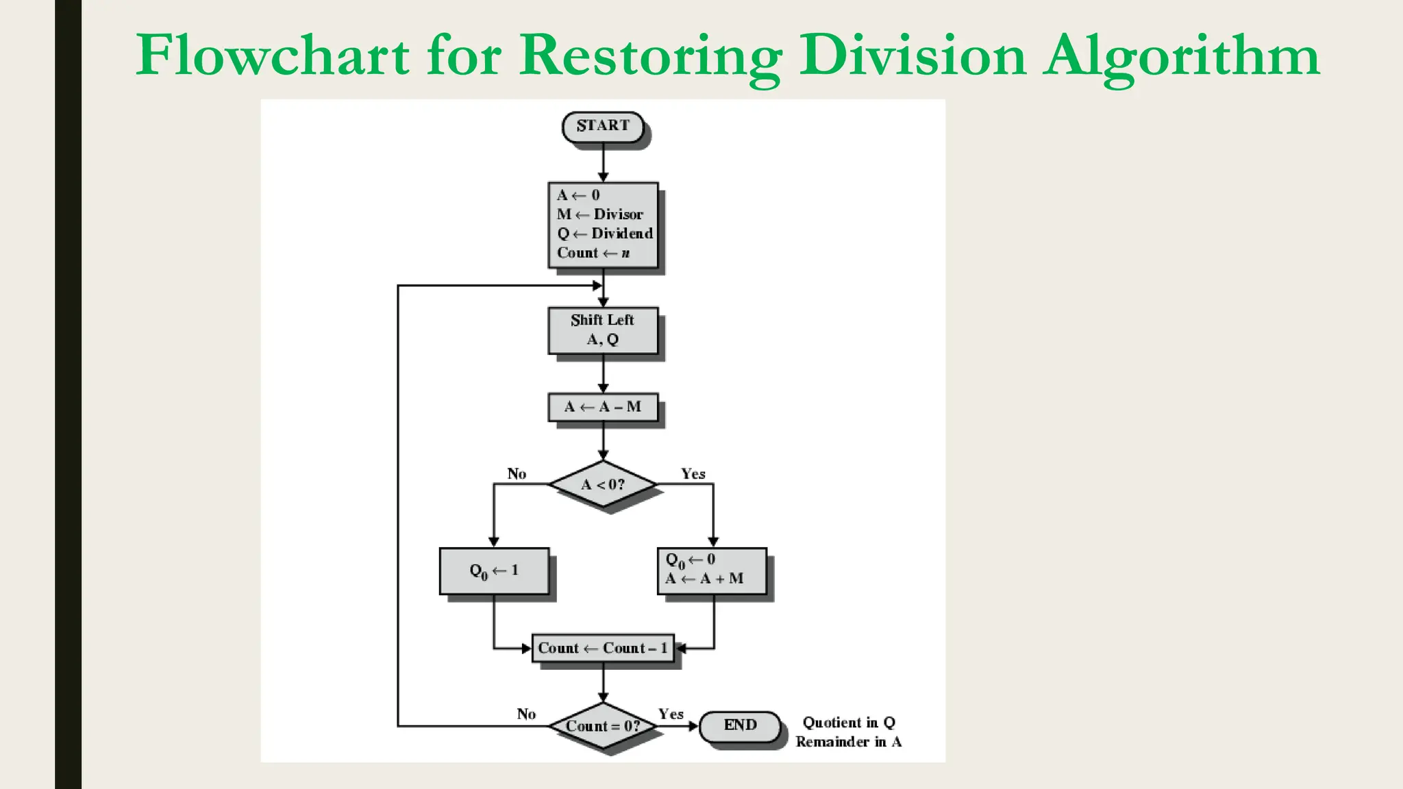 Computer Arithmatic Operation Computer Arithmetic Presentation.pptx