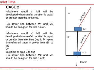 Lec_5-Design_of_storm_sewer_ (1).pdf