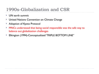 Lec 5 -History and Evolution of CSR .pptx