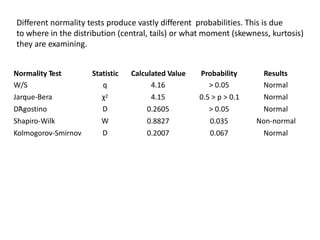 Lec 5 - Normality Testing.pptx