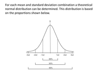 Lec 5 - Normality Testing.pptx | Physics | Science