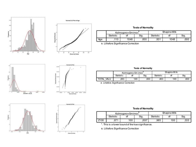 Lec 5 Normality Testing Pptx Physics Science
