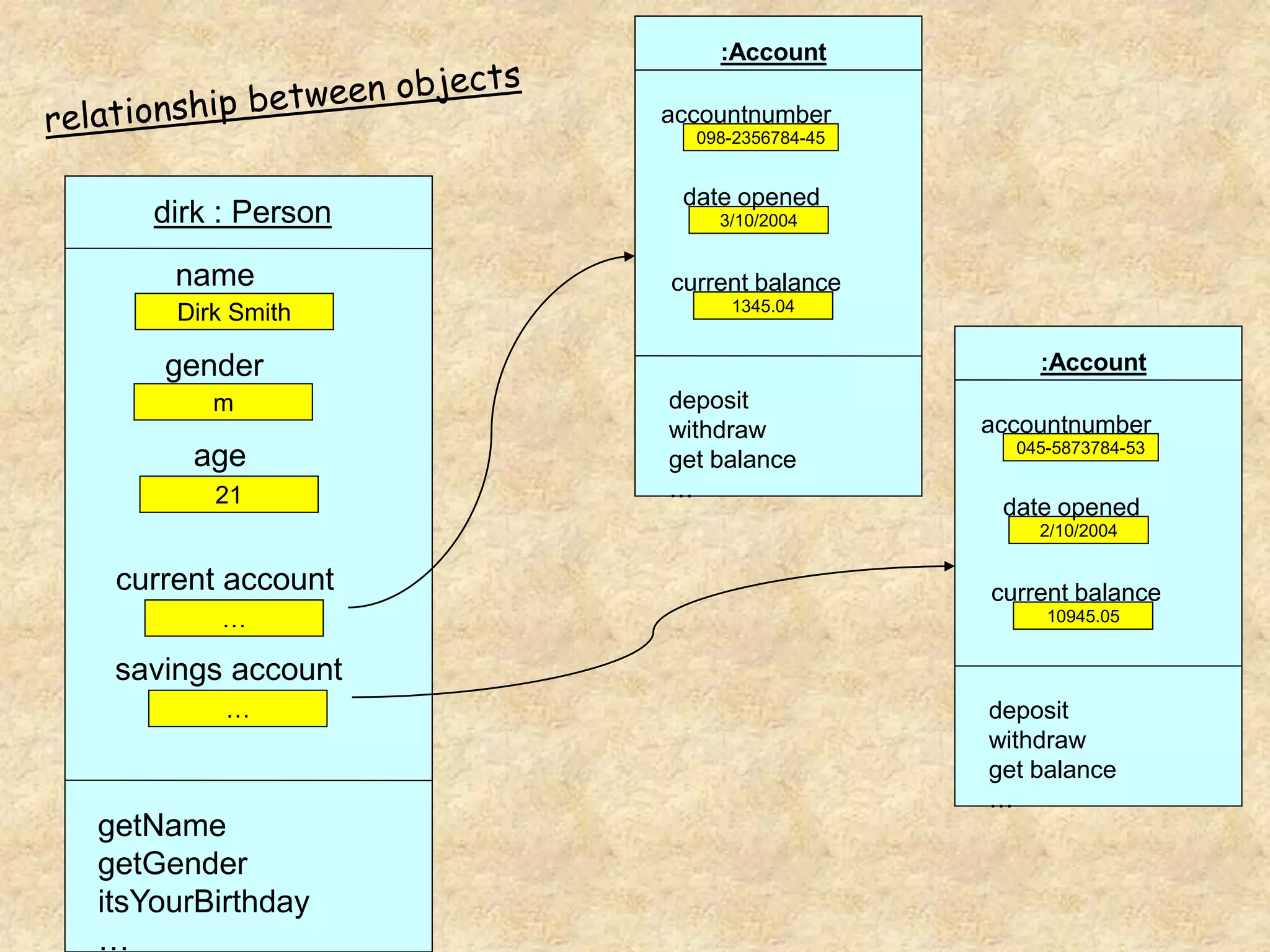 Software Engineering Lec5 oop-uml-i | PPT