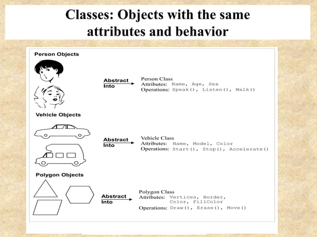 Software Engineering Lec5 oop-uml-i | PPT
