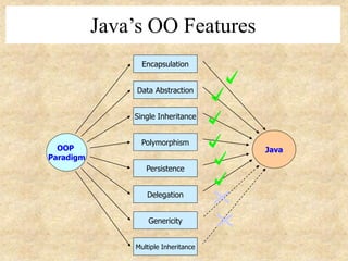 Software Engineering Lec5 oop-uml-i | PPT