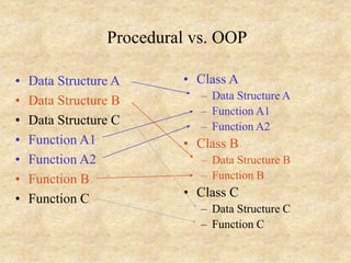 Software Engineering Lec5 oop-uml-i | PPT