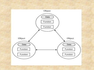 Software Engineering Lec5 oop-uml-i | PPT