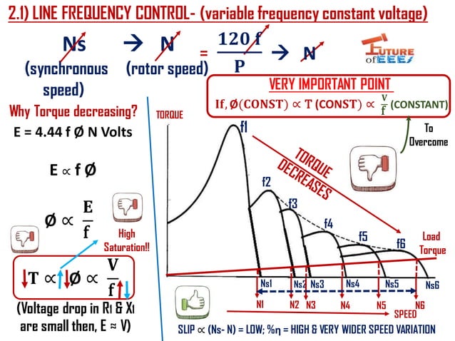 V/F control of Induction Motor - Variable voltage and Variable frequency | PDF | Radio Control ...