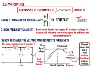 V/F control of Induction Motor - Variable voltage and Variable ...