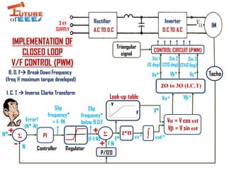 V/F control of Induction Motor - Variable voltage and Variable ...