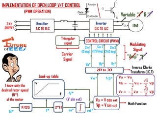 V/F control of Induction Motor - Variable voltage and Variable ...